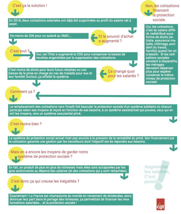 Augmenter les salaires | Coordination CGT Safran