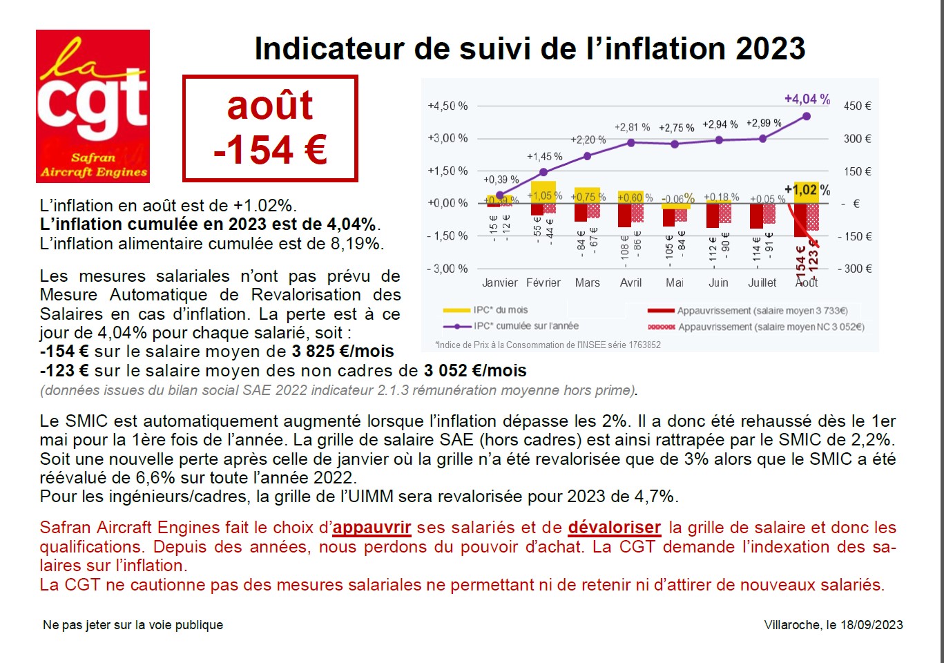Villaroche. Tract Inflation en aout 2023. - CGT Safran Aircraft Engines