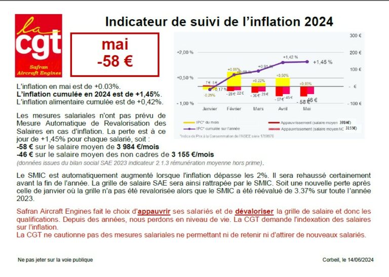 Villaroche. Tract Inflation en mai 2024. | CGT Safran Aircraft Engines